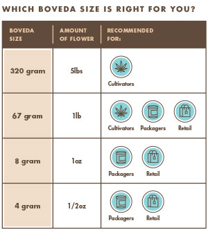 OLD - FAQ: Boveda for Herbal - Boveda® Official Site